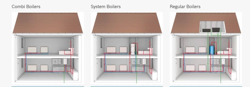 How does a central heating system work? | Maintracts Services Ltd