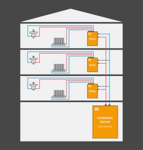 Understanding Heat Interface Units - Maintracts Services Ltd